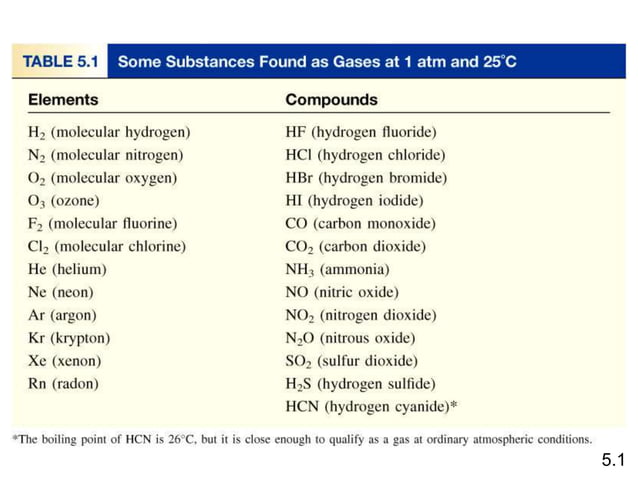 Chapter_5_Gases.ppt