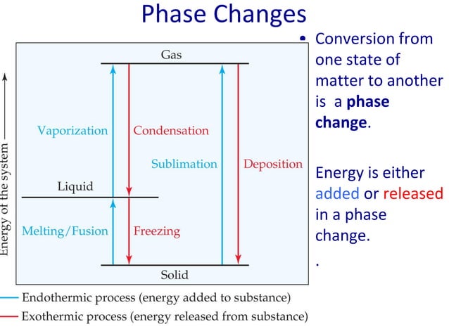 Chapter 5 gen chem | PDF