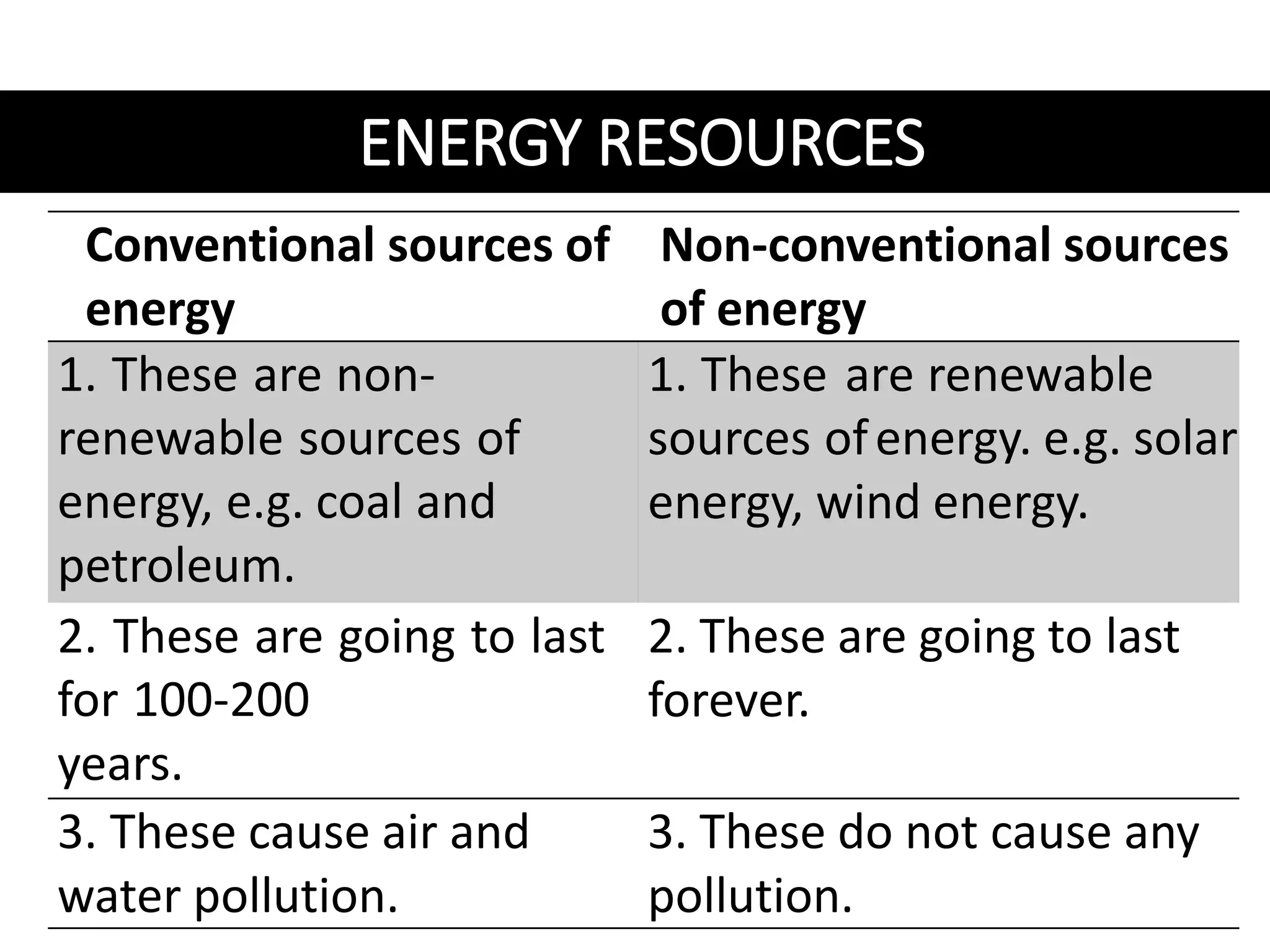 Chapter - 5, Mineral and Energy Resources, Geography, Social Science ...