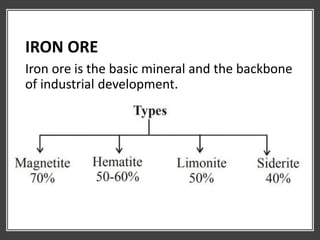 Chapter - 5, Mineral and Energy Resources, Geography, Social Science ...