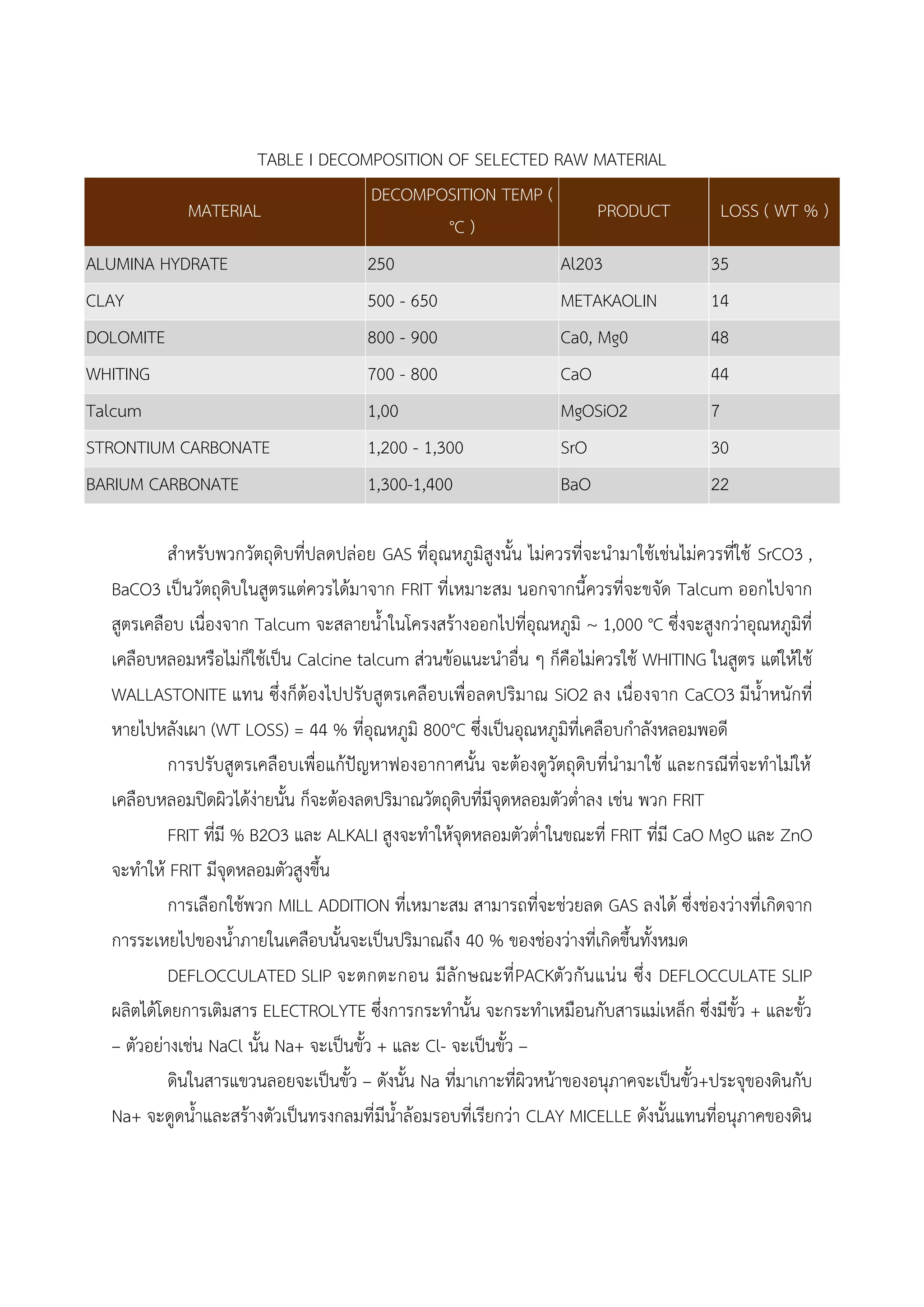 Chapter 5 glazes defects | PDF