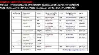 Chapter 5 Grade 8_Language of chemistry 24-25.pptx