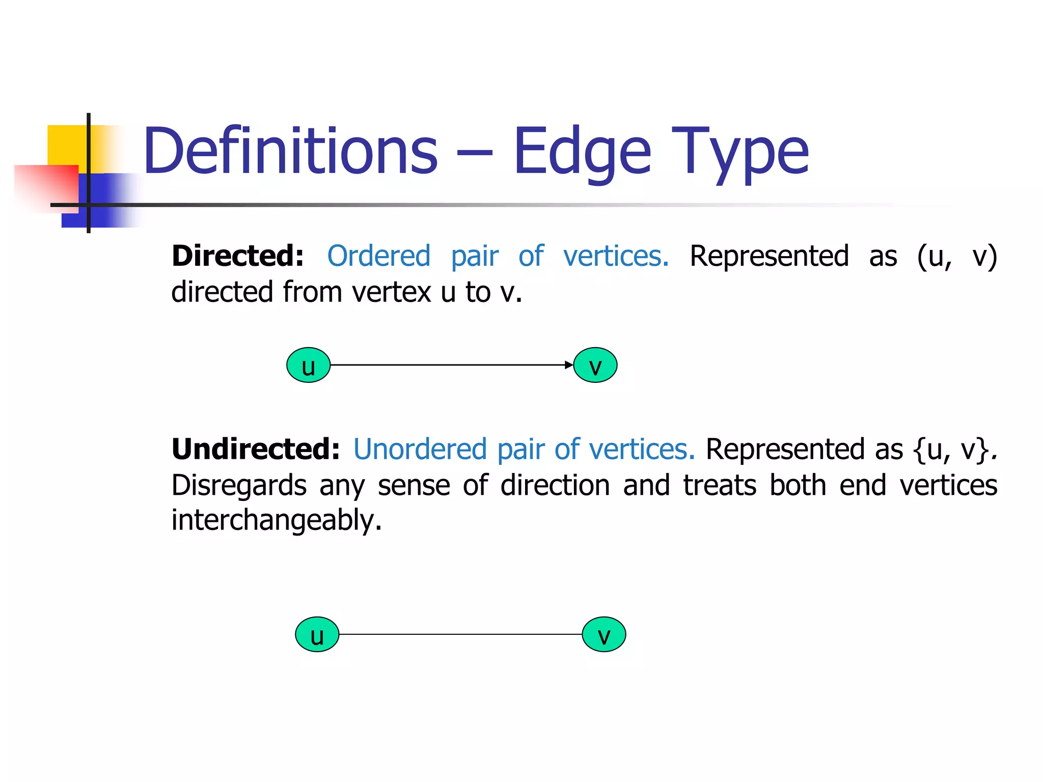 Chapter 5 Graphs (1).ppt