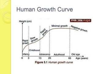 Form 3 Science Chapter 5 Growth | PPTX