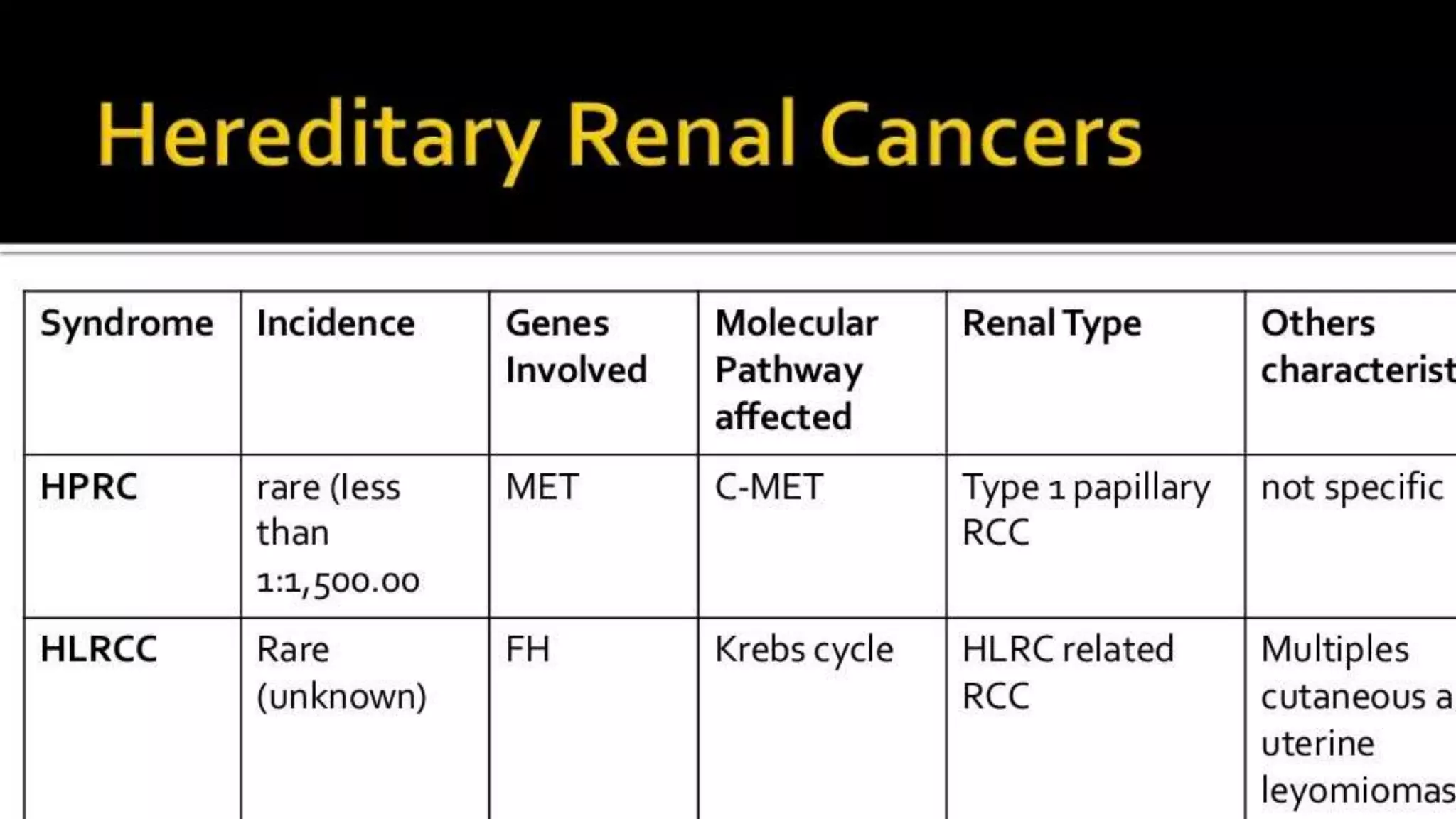 Chapter 5 hereditary cancer syndrome extra slides | PPT