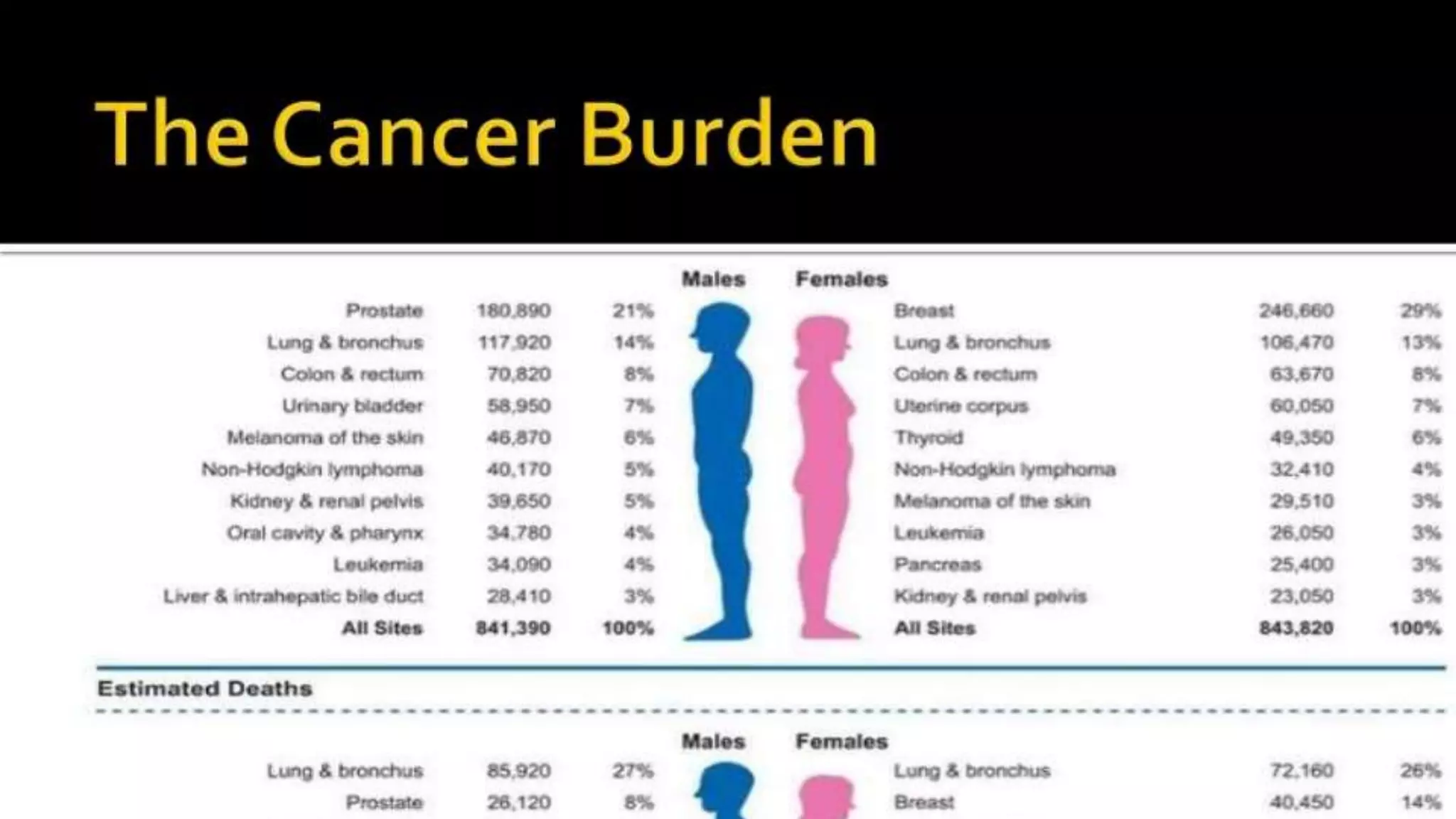 Chapter 5 hereditary cancer syndrome extra slides | PPT
