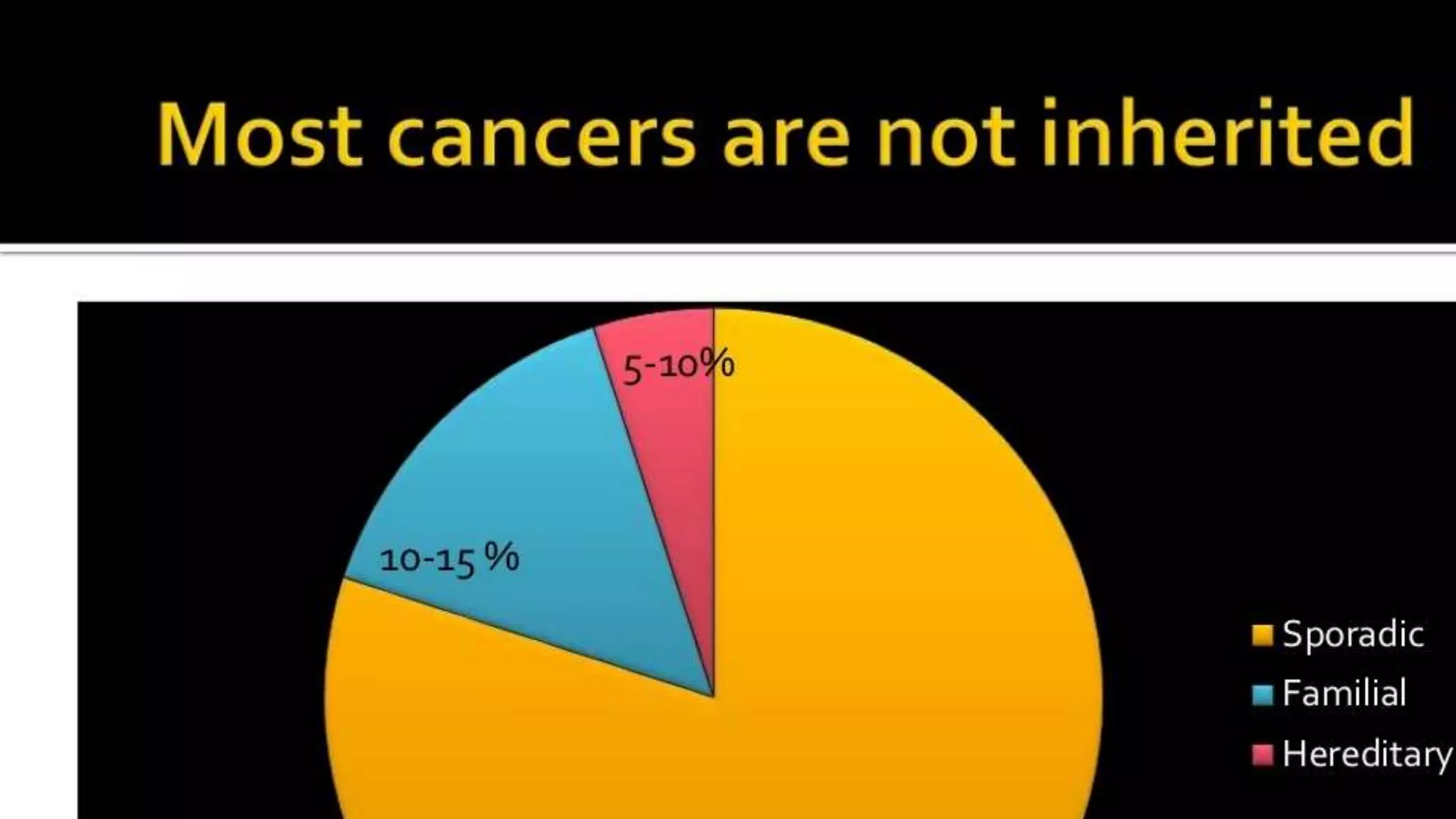 Chapter 5 hereditary cancer syndrome extra slides | PPT