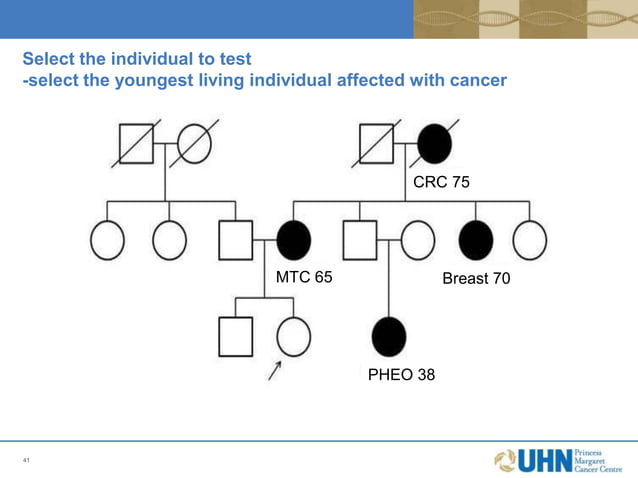 Chapter 5 hereditary cancer syndrome next generation | PPTX