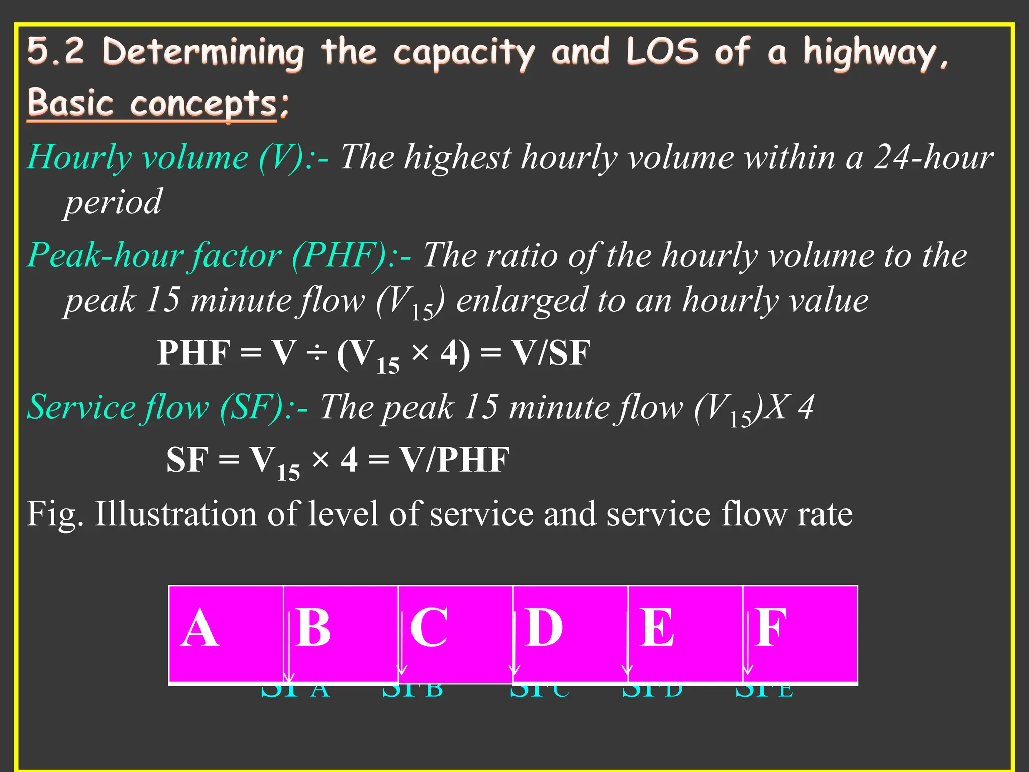CHAPTER 5 Highway capacity and level of service.ppt