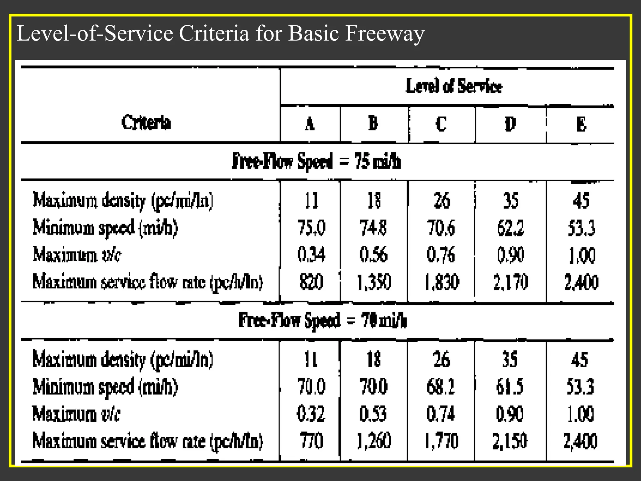 CHAPTER 5 Highway capacity and level of service.ppt