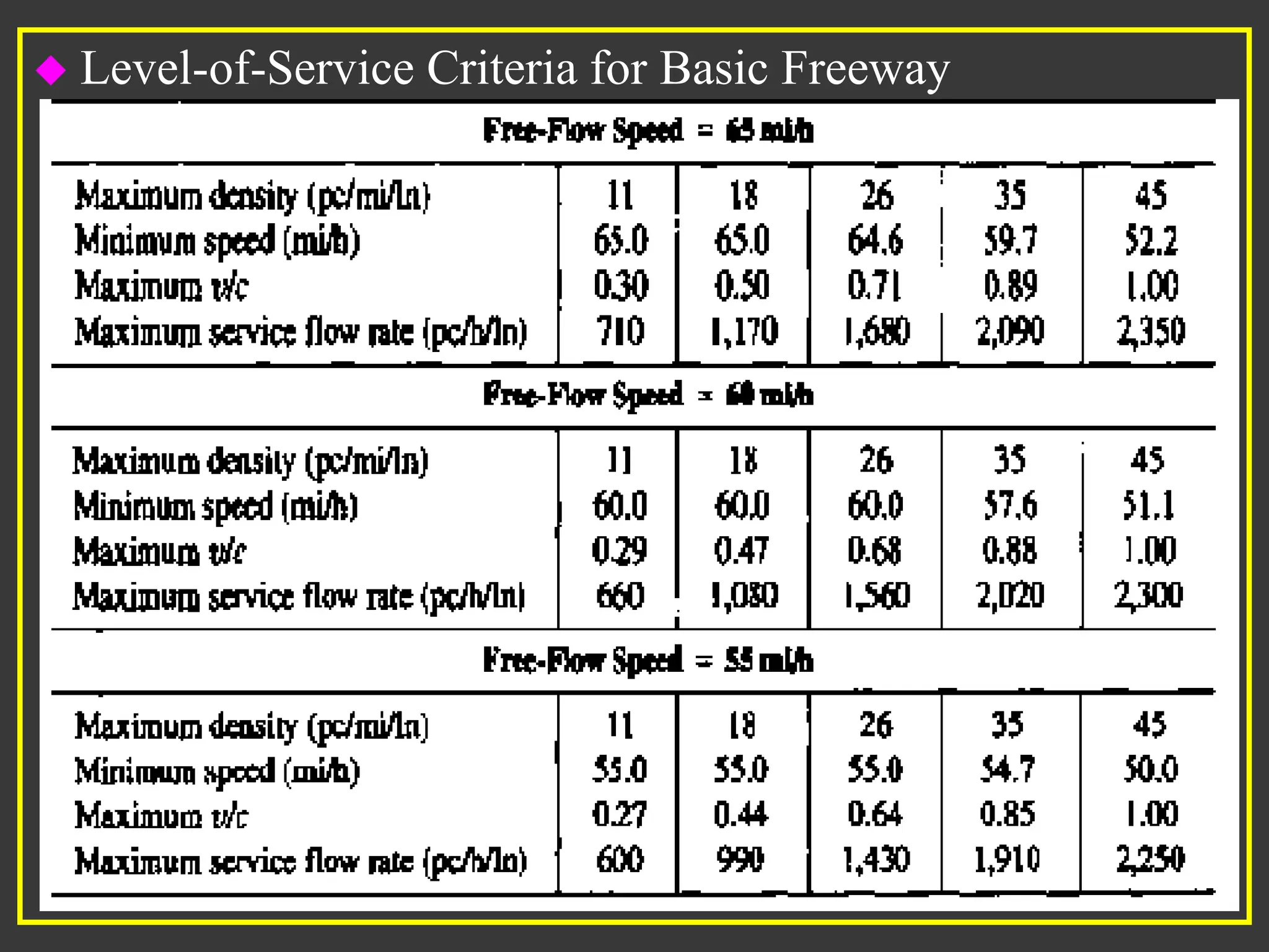 CHAPTER 5 Highway capacity and level of service.ppt