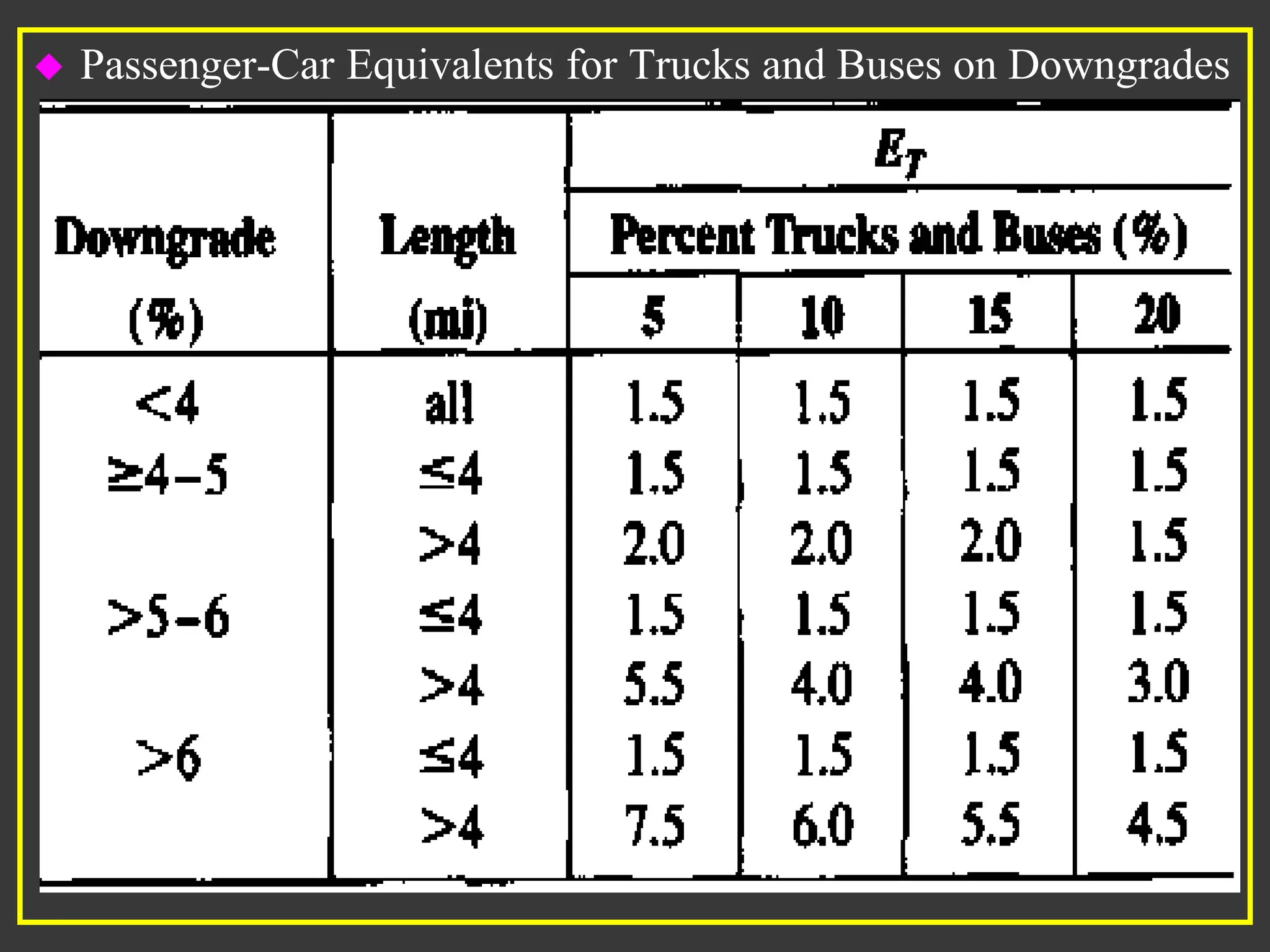 CHAPTER 5 Highway capacity and level of service.ppt