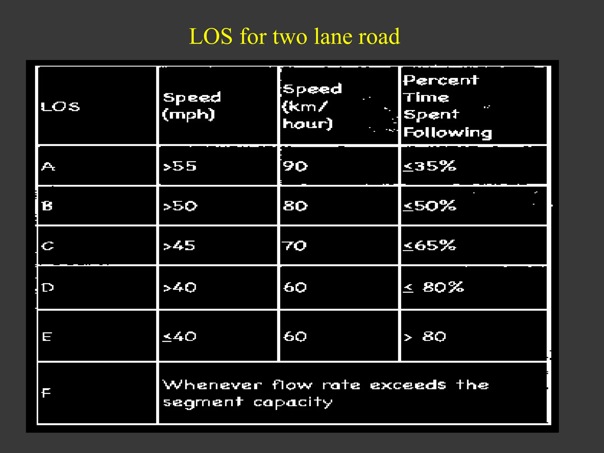 CHAPTER 5 Highway capacity and level of service.ppt