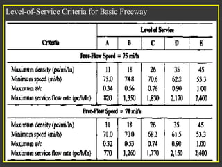 CHAPTER 5 Highway capacity and level of service.ppt