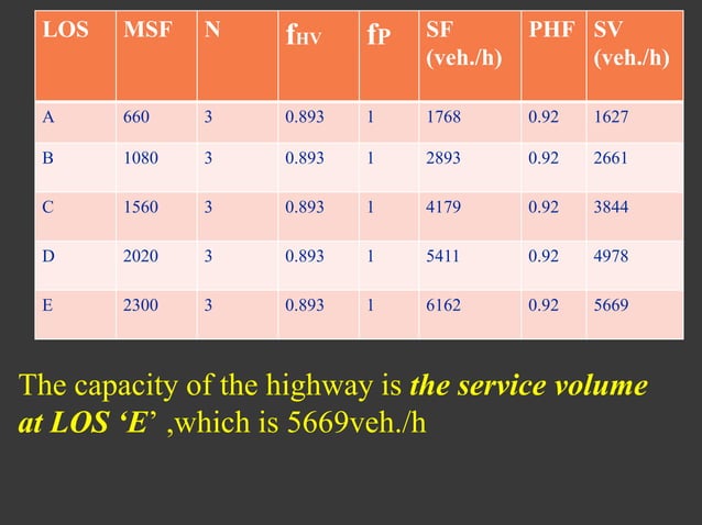 CHAPTER 5 Highway capacity and level of service.ppt