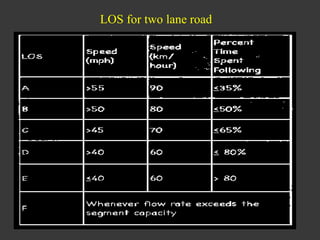 CHAPTER 5 Highway capacity and level of service.ppt