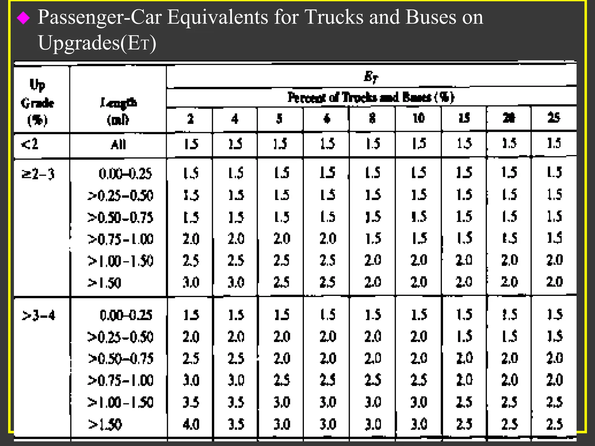 CHAPTER 5 Highway capacity and level of service.ppt