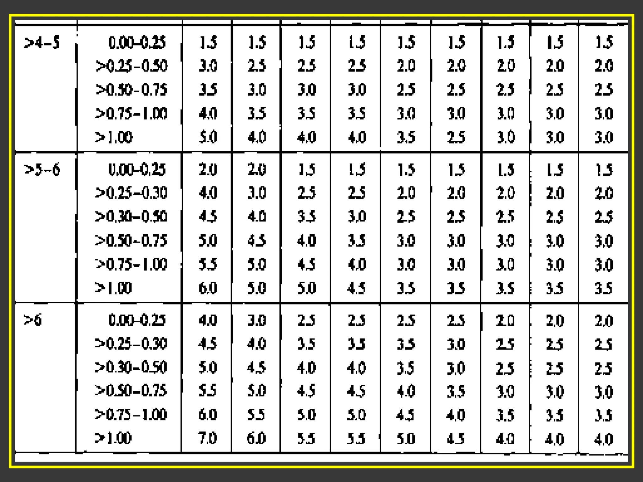 CHAPTER 5 Highway capacity and level of service.ppt
