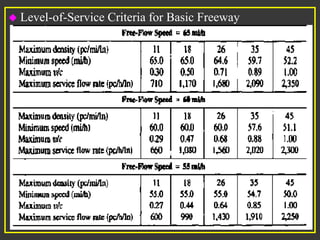 CHAPTER 5 Highway capacity and level of service.ppt