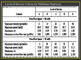 CHAPTER 5 Highway capacity and level of service.ppt