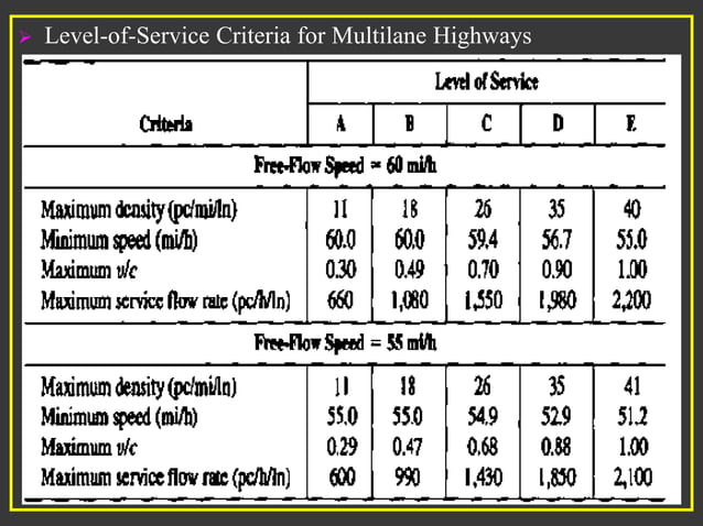 CHAPTER 5 Highway capacity and level of service.ppt