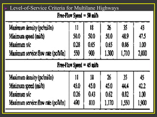 CHAPTER 5 Highway capacity and level of service.ppt