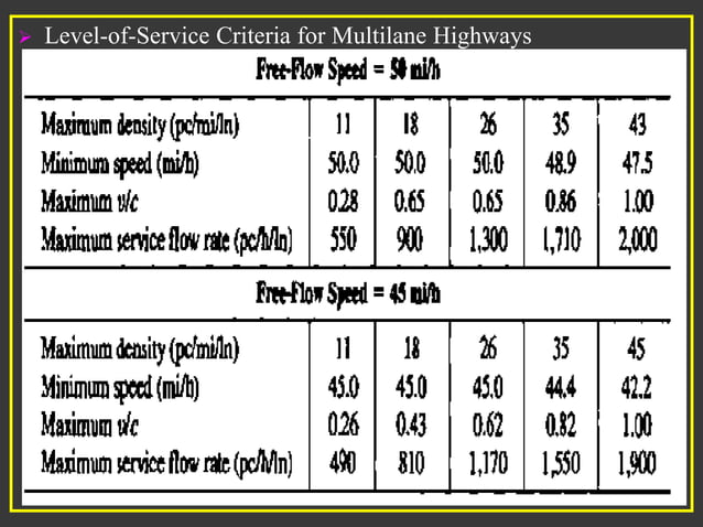 CHAPTER 5 Highway capacity and level of service.ppt