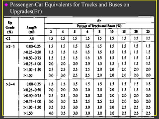 CHAPTER 5 Highway capacity and level of service.ppt
