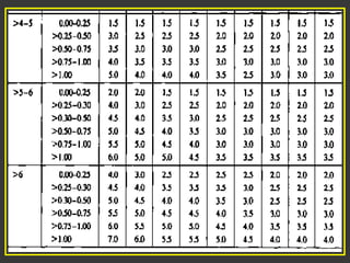 CHAPTER 5 Highway capacity and level of service.ppt