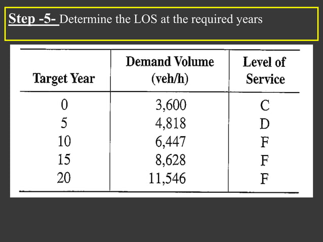 CHAPTER 5 Highway capacity and level of service.ppt