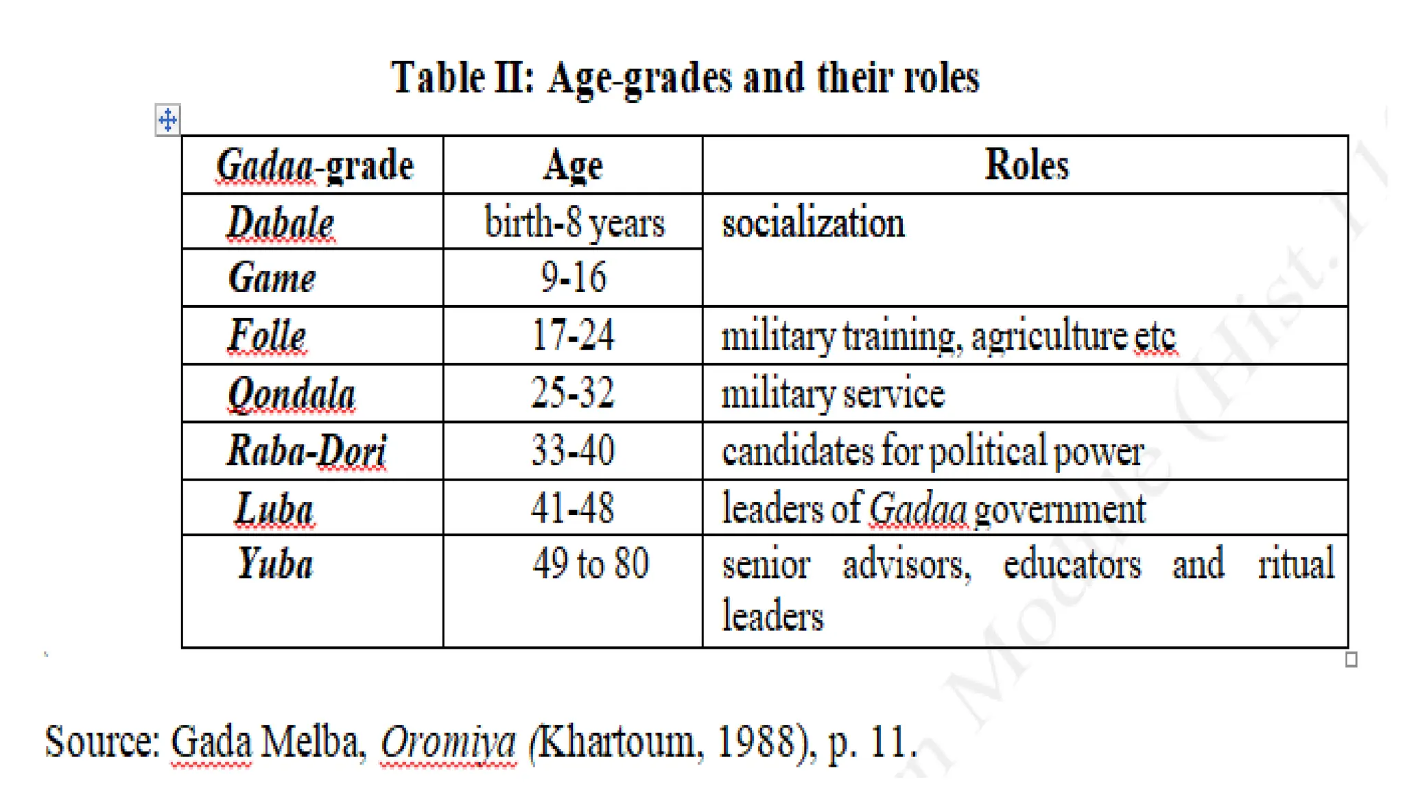 CHAPTER 5 Hist 1012 student.pptx for fresh man | PPTX