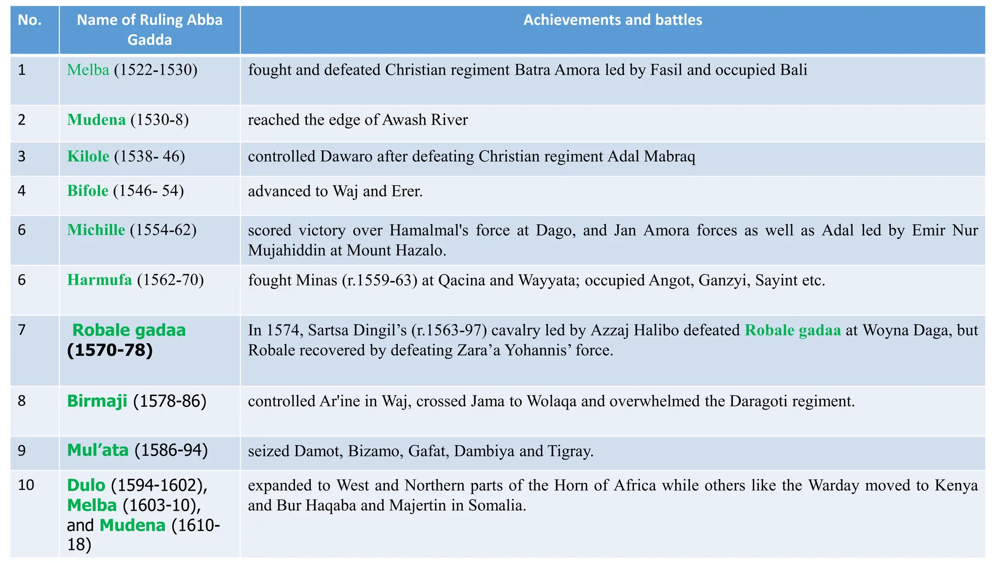 CHAPTER 5 Hist 1012 student.pptx for fresh man | PPTX