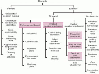 Compensation Planning | PPT