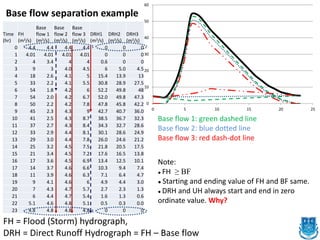 Chapter 5_Hydrograph Analysis, Unit Hydrograph.pdf