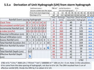Chapter 5_Hydrograph Analysis, Unit Hydrograph.pdf