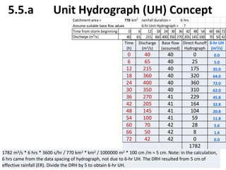 Chapter 5_Hydrograph Analysis, Unit Hydrograph.pdf