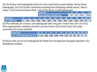 Chapter 5_Hydrograph Analysis, Unit Hydrograph.pdf