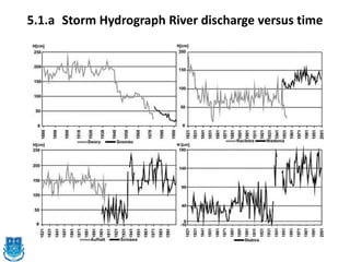 Chapter 5_Hydrograph Analysis, Unit Hydrograph.pdf