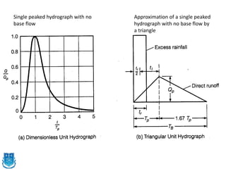 Chapter 5_Hydrograph Analysis, Unit Hydrograph.pdf