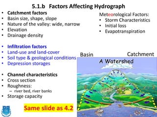 Chapter 5_Hydrograph Analysis, Unit Hydrograph.pdf