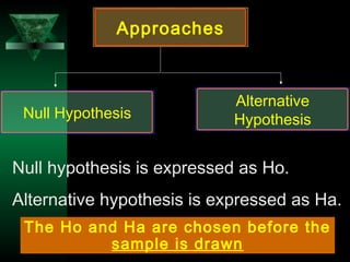 Chapter 5 (hypothesis formulation) | PPT