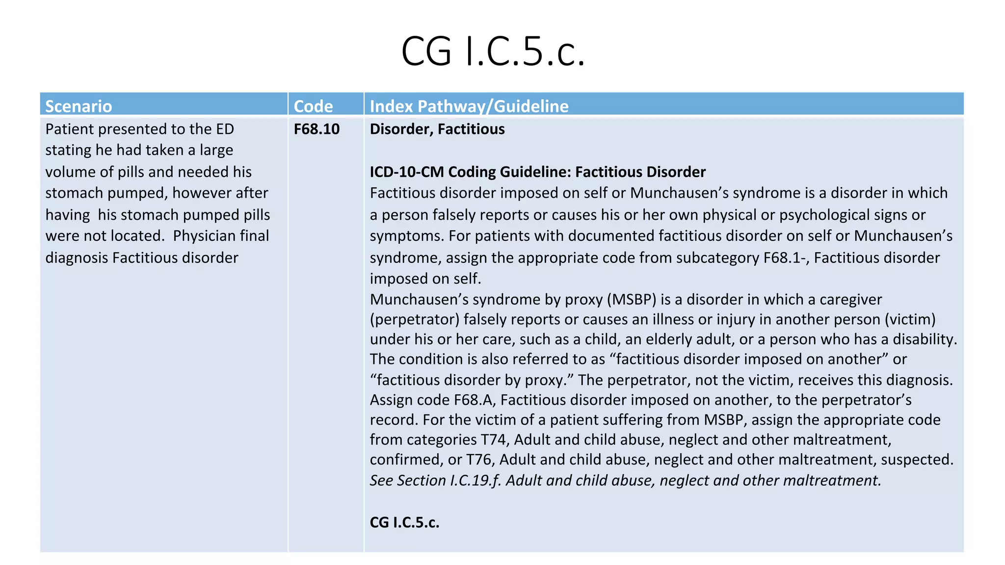 Chapter 5 icd 10-cm coding guidelines | PDF