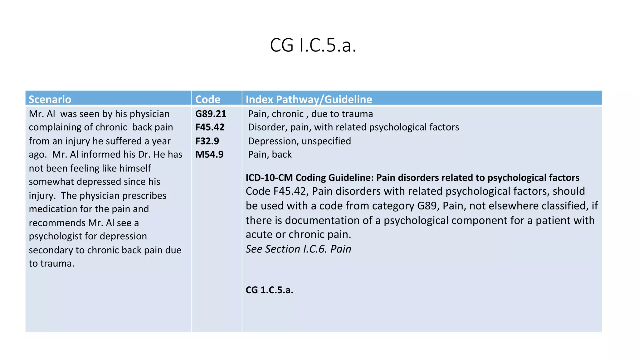Chapter 5 icd 10-cm coding guidelines | PDF