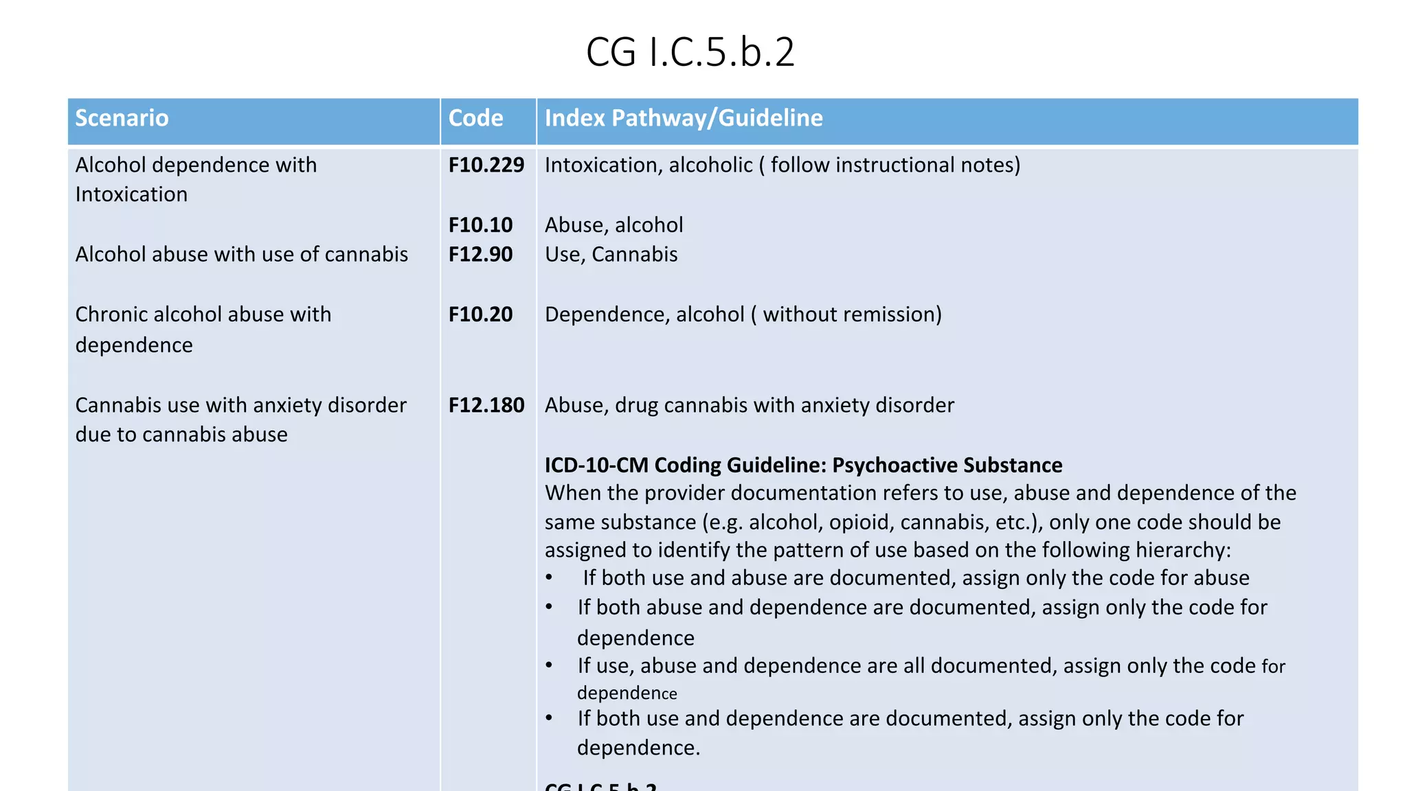 Chapter 5 icd 10-cm coding guidelines | PDF