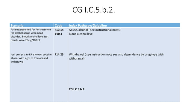 Chapter 5 icd 10-cm coding guidelines | PDF