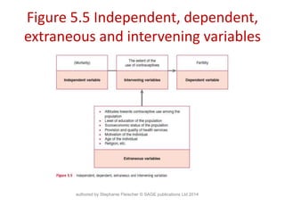 Chapter 5 (Identifying Variables).ppt