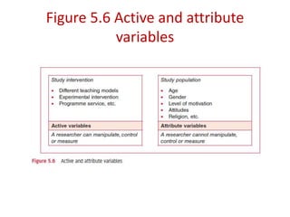Chapter 5 (Identifying Variables).ppt