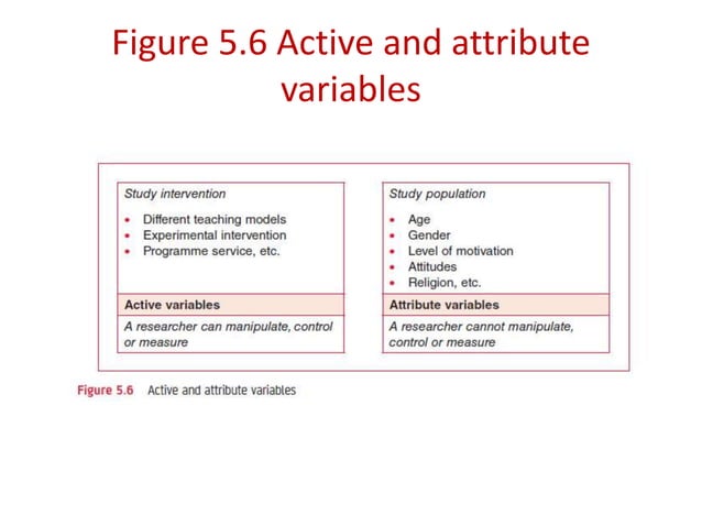 Chapter 5 (Identifying Variables).ppt