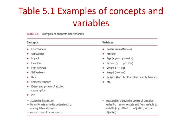 Chapter 5 (Identifying Variables).ppt