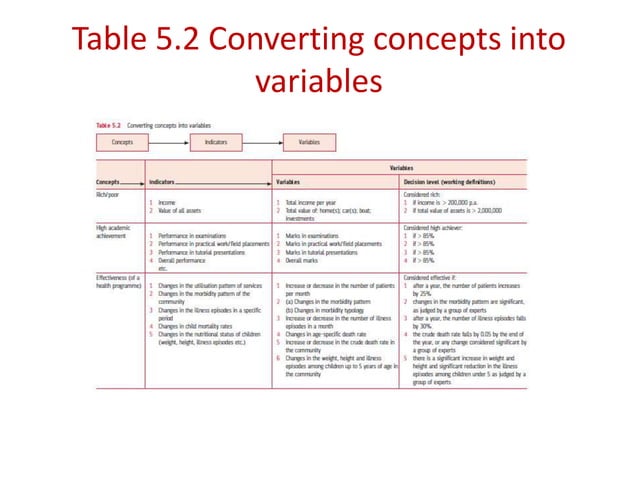 Chapter 5 (Identifying Variables).ppt